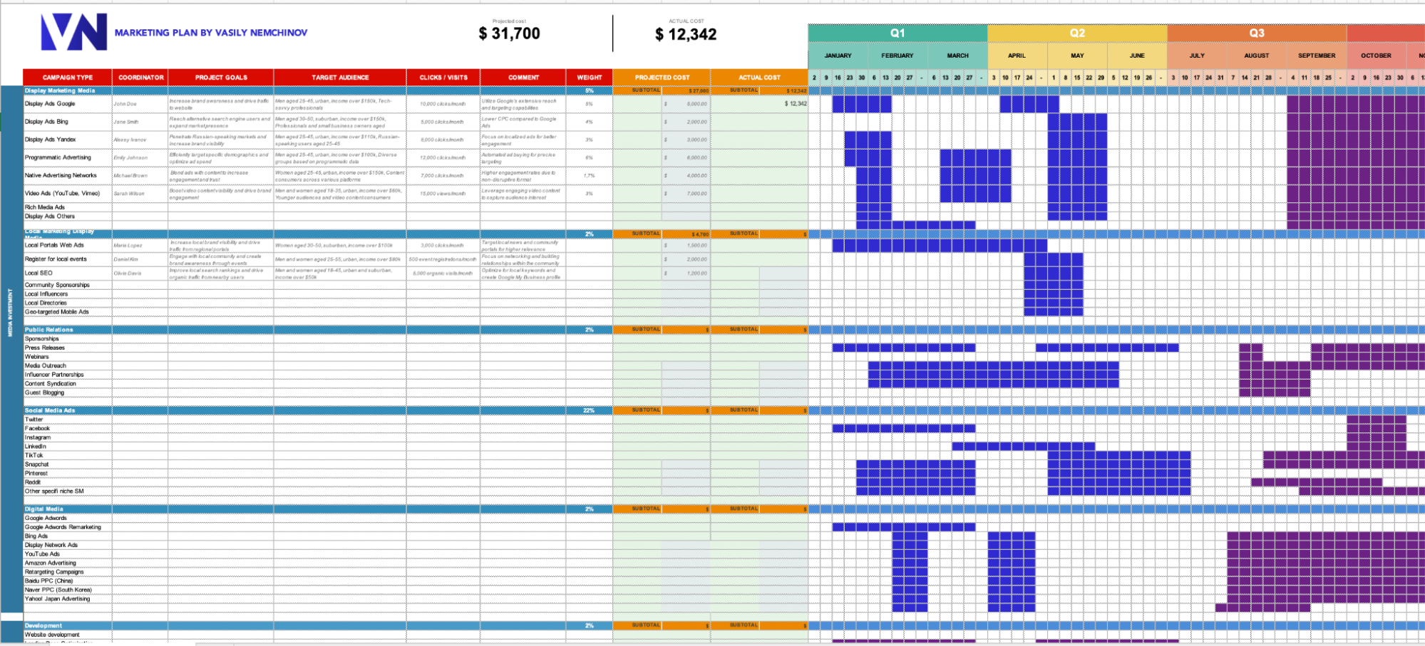 Marketing Plan: Types, Structure, and How to Create One