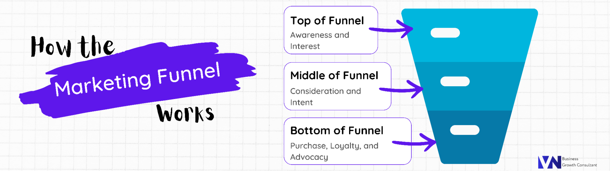 Marketing Funnel: What It Is, How It Works, How to Build One, & Key ...