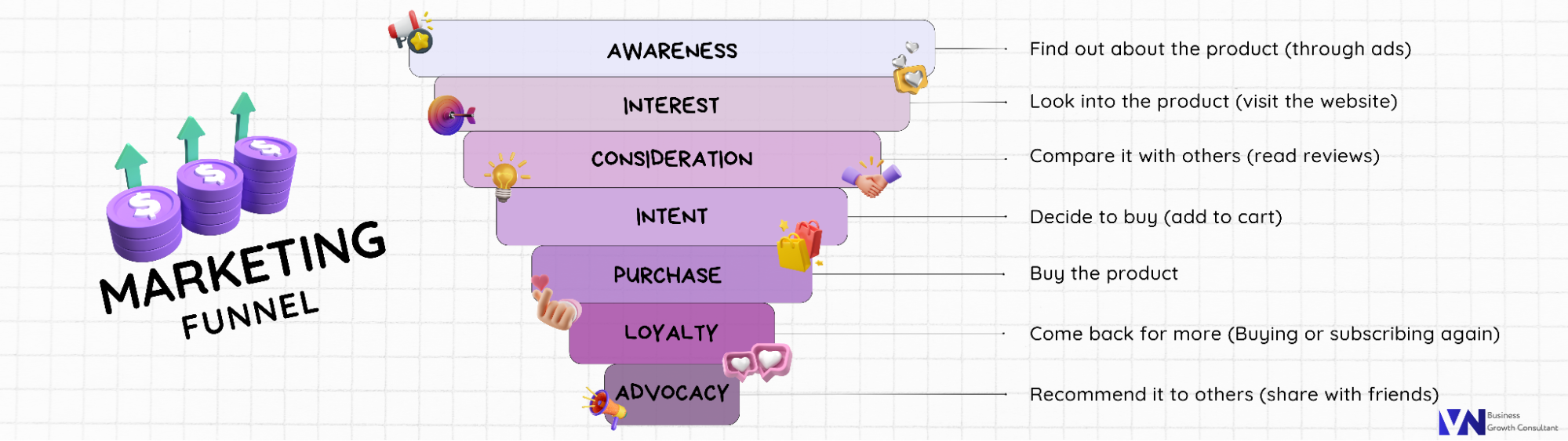 Marketing Funnel: What It Is, How It Works, How to Build One, & Key ...