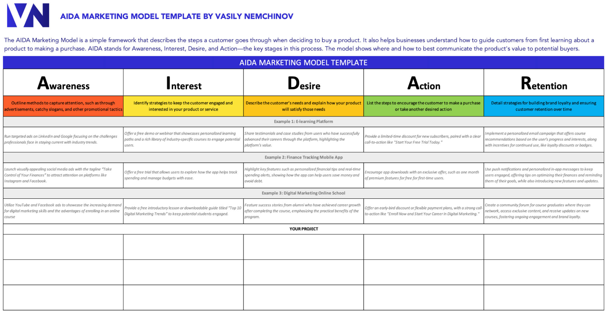 AIDA Model: How It Works, How to Apply It, and Practical Examples with ...