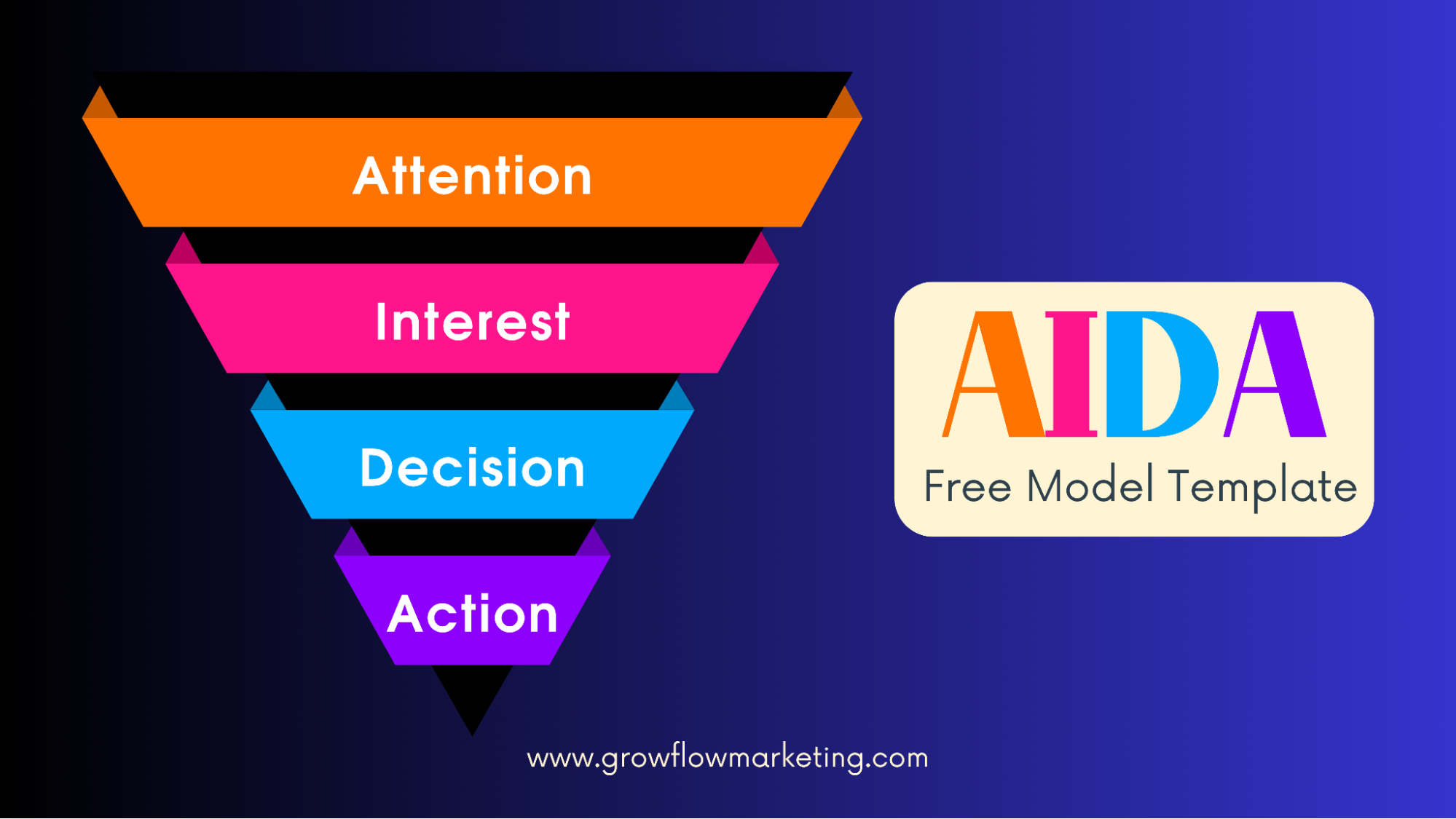 AIDA Model: How It Works, How to Apply It, and Practical Examples with ...