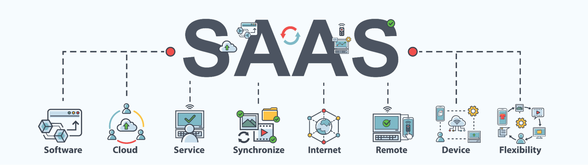What is SaaS? A Complete Guide to Software as a Service with Examples