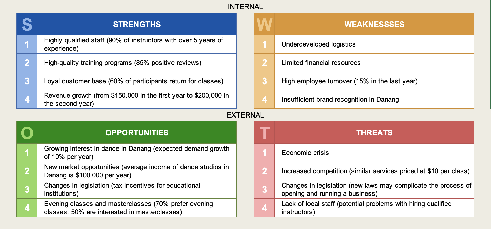 SWOT Analysis: Complete Guide with Free Template and Practical Examples ...