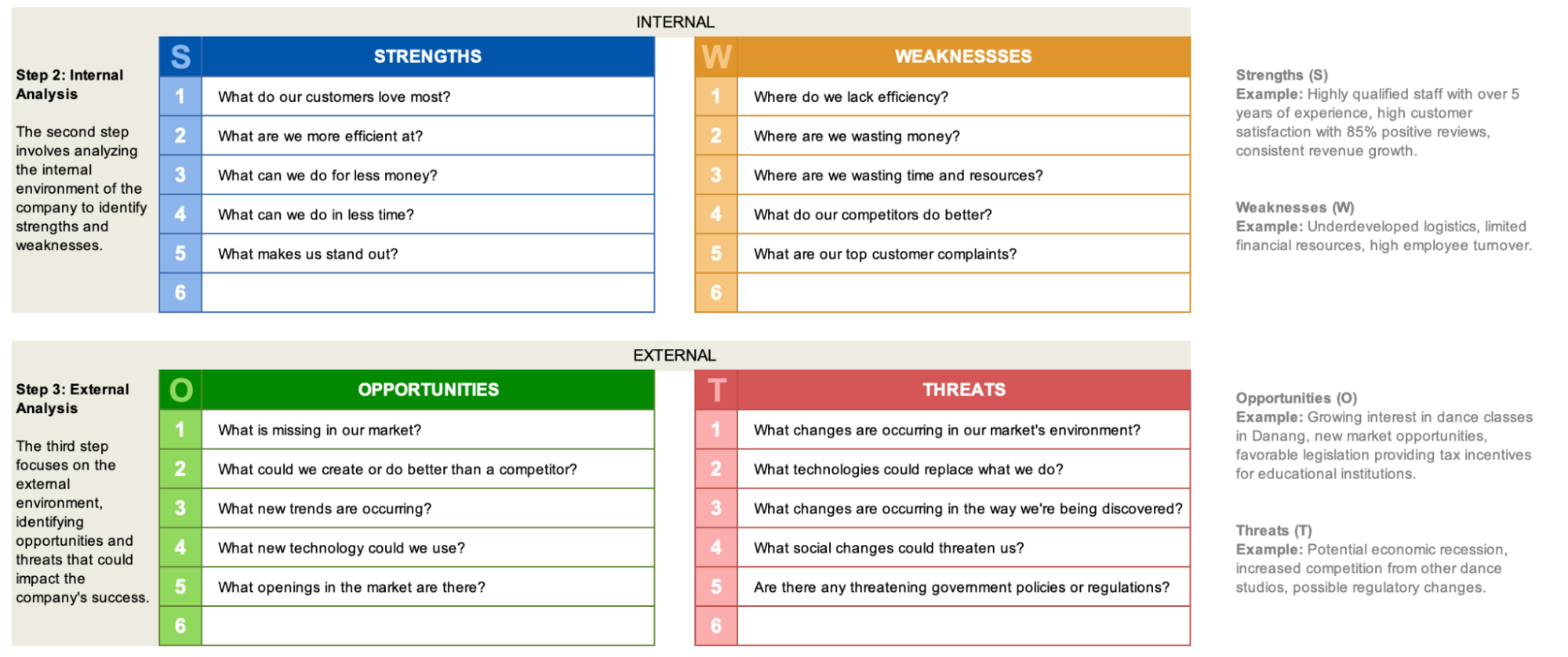 SWOT Analysis: Complete Guide with Free Template and Practical Examples ...
