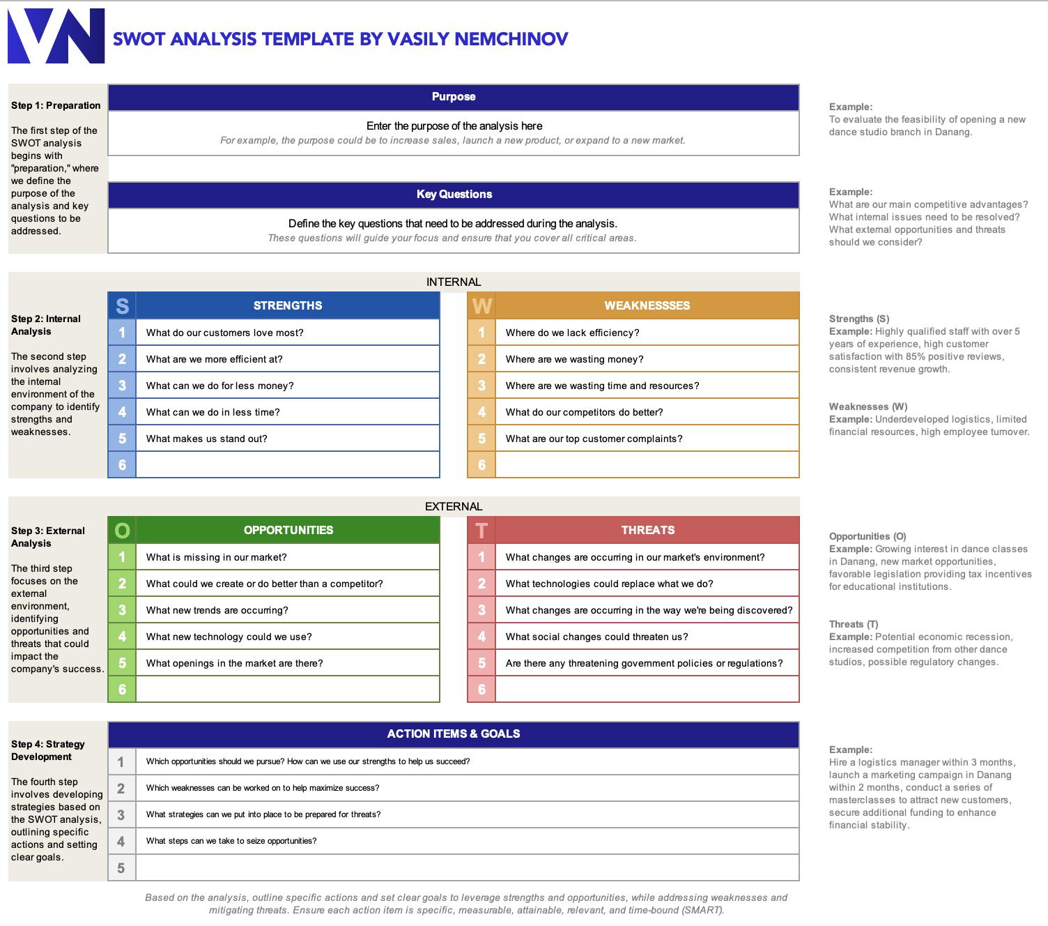 SWOT Analysis: Complete Guide with Free Template and Practical Examples ...