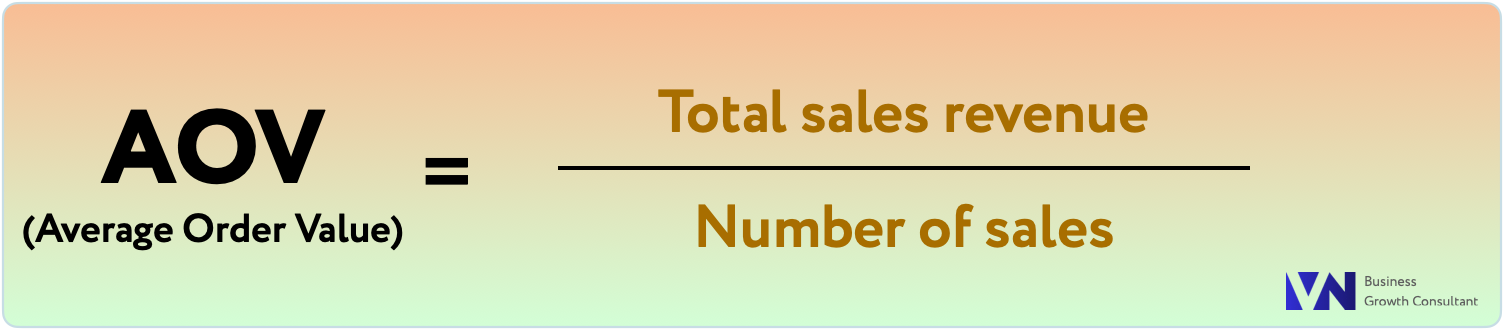 Average Order Value (AOV): Definition, Calculation, and 9 Proven Tips to Increase It